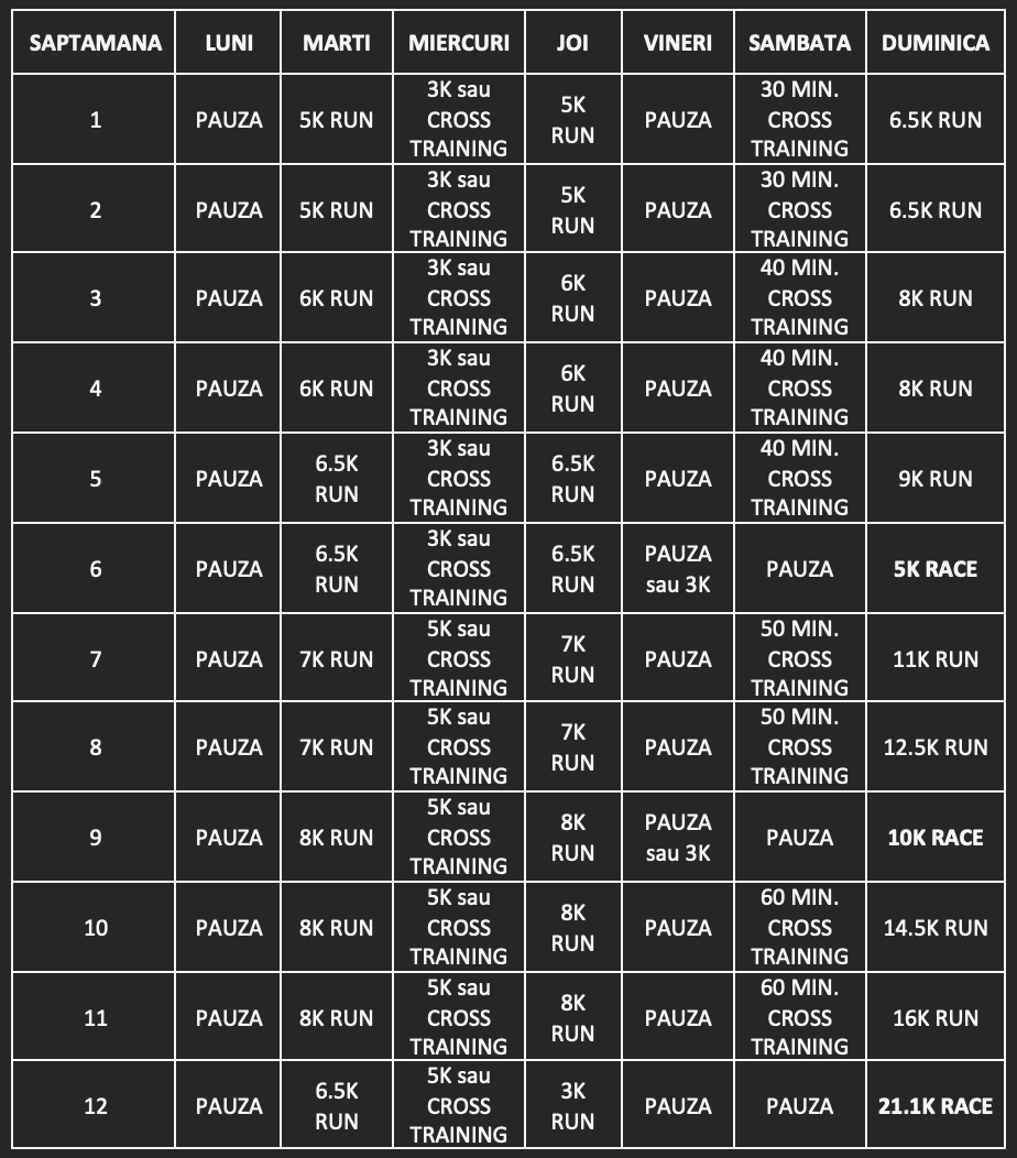 Planuri de Alergare si Antrenament pentru incepatori